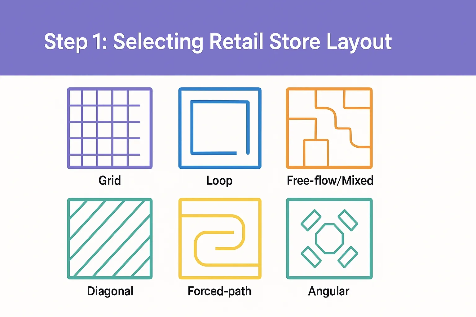 Retail Store Database Design